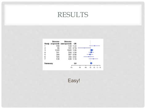 Forest Plot In R PPTX