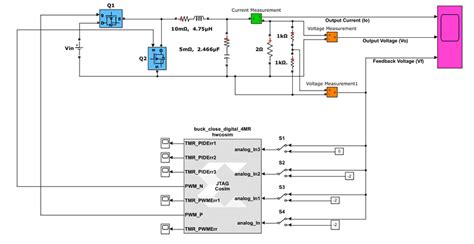hardware in the loop hil simulation block including the power stage