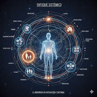 Enfoques Contemporáneos De La Psicología Premisas Y Fundamentos Del