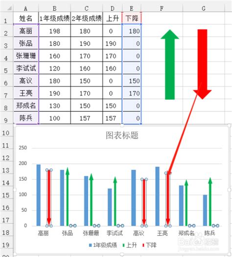 Excel生成柱形图 千图网