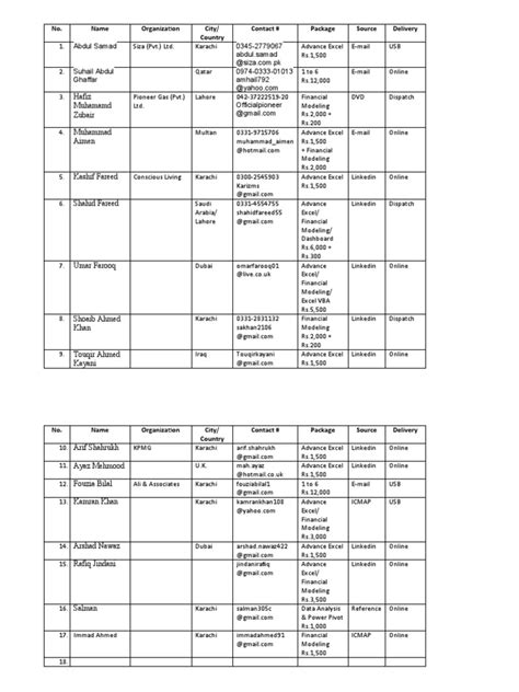 Distribution Excel And Access Packages Pdf