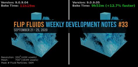 weekly development notes 33 simple performance optimizations flip