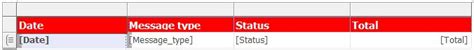 Reporting Services Ssrs Hide A Row In Group Based On Value Stack