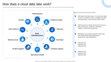 How Does A Cloud Data Lake Work Data Lake Data Lake Architecture And The Future Of Log Analytics