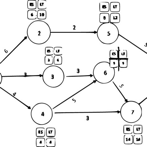 Example Of A Project Network Download Scientific Diagram
