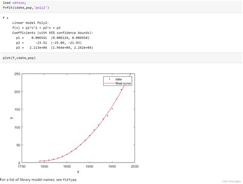 Matlab进行拟合 Matlab线性拟合 Csdn博客