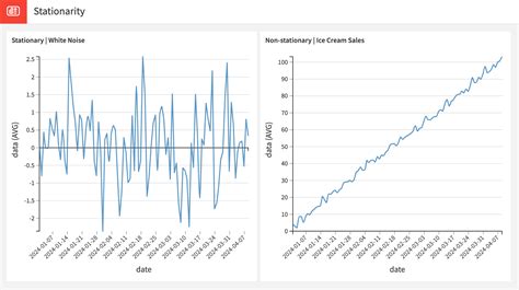 Concept | Time series analysis with interactive statistics - Dataiku Knowledge Base