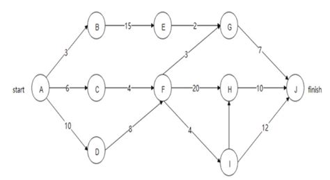 【软件系统架构设计】期末复习题目汇总：简答 应用 电子科技大学大型软件系统设计期末考试 csdn博客