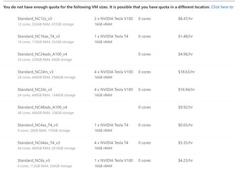 Ml Assisted Labeling 에러 Microsoft Qanda