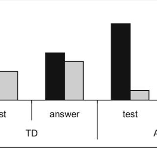 Babe S And Girl S Speech Samples In Test Sequences And Speech Samples Download Scientific