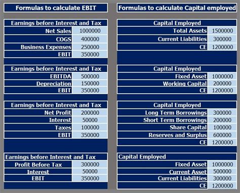 Download ROCE Calculator Excel Template ExcelDataPro