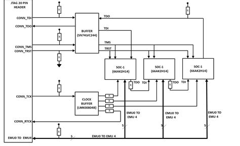 66ak2h14 jtag daisy chain connection design processors forum