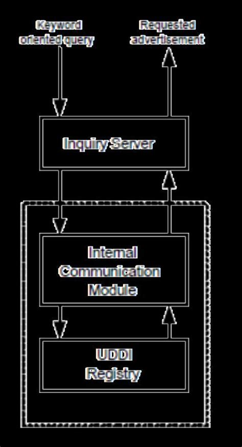 Keyword Oriented Query Download Scientific Diagram
