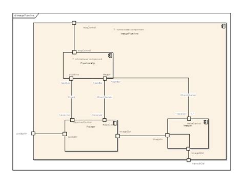 소프트웨어 아키텍처 강좌 Part 3 3 Component Connector View 정의 Art And