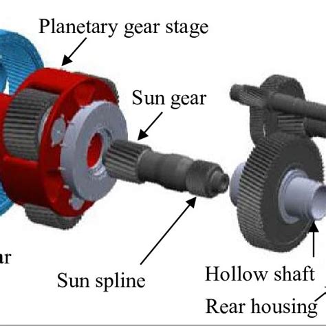 Gearbox Configuration Illustration By Powertrain Engineers Inc Download Scientific Diagram