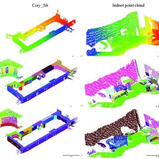 PDF Indoor Point Cloud Segmentation Using A Modified Region Growing Algorithm And Accurate