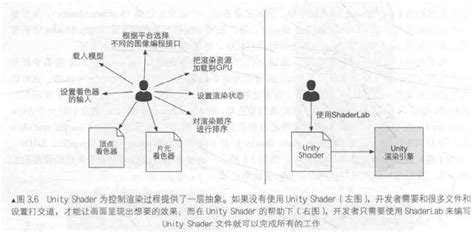 [笔记]unity shader入门精要 shader基础 哔哩哔哩