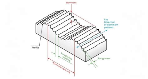 Feed Rate Vs Cutting Speed A Detailed Explanation Of Their Differences In Machining At Machining