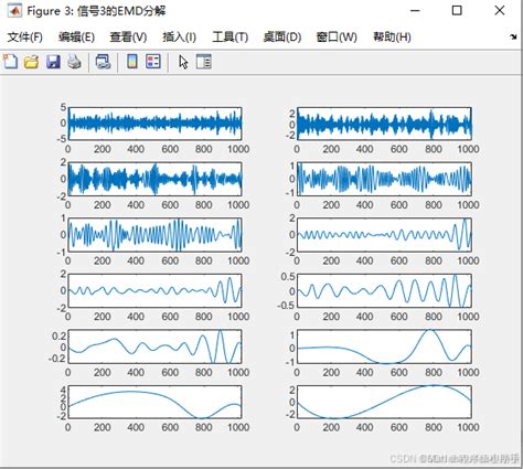 【matlab源码 第248期】基于matlab的emd算法ica算法轴承故障分析。emd和ica、 Csdn博客