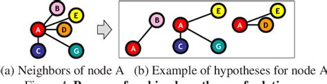 Figure 4 From A Unified Framework For Event Summarization And Rare Event Detection Semantic