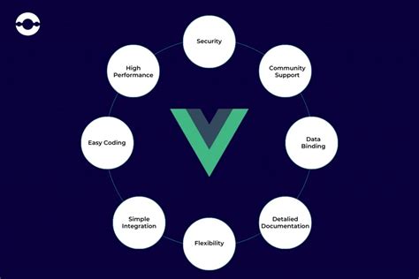 Saas Application Development Guide In 2025