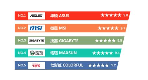 来看看你的主板属于几线品牌（主板品牌分级）华硕、微星、技嘉、华擎、铭瑄、七彩虹、映泰 知乎