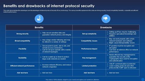 Benefits Of Internet Protocol Security Encryption For Data Privacy In