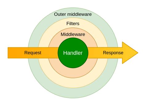 Как написать логи Telegram бота Python для вывода всех сообщений в