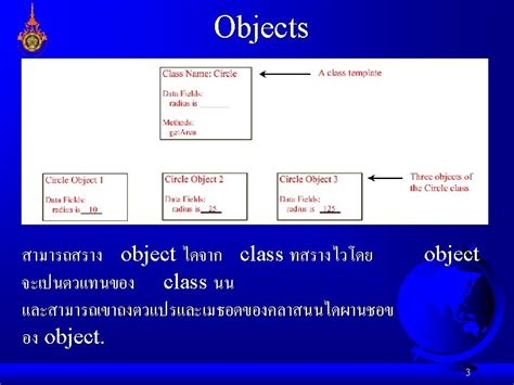 Java Programming Language Chapter 8 Objects Classes Inheritance