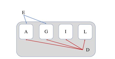Agil De Source Own Data Download Scientific Diagram