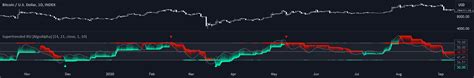 Supertrended Rsi Algoalpha — Indicator By Algoalpha — Tradingview
