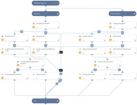 Expanse Vm Enrich Cortex Xsoar