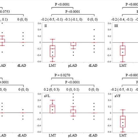 St Segment Deviation In Limb Leads Quantitative St Segment Deviation