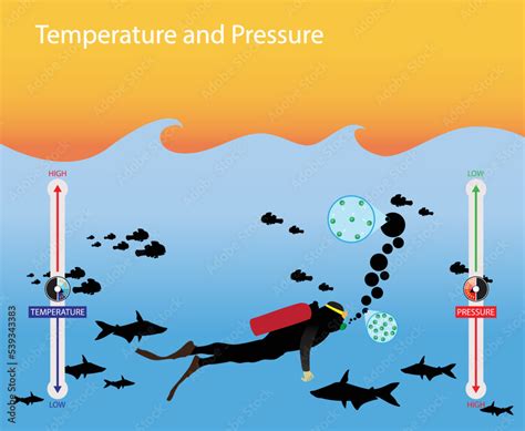 Illustration Of Physics Temperature And Pressure Underwater Density
