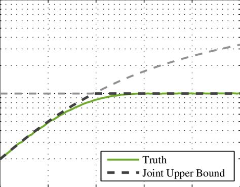 i mmse bounds for the bpsk communications mixture problem the dashed