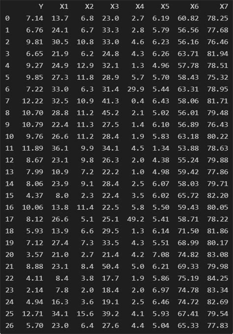 analisis regresi linier dengan python by muhammadulinnuha medium