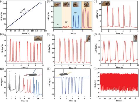 Temperature‐stress Bimodal Sensing Conductive Hydrogel‐liquid Metal By