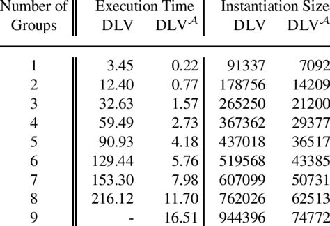 Experimental Results For Timetabling Download Table