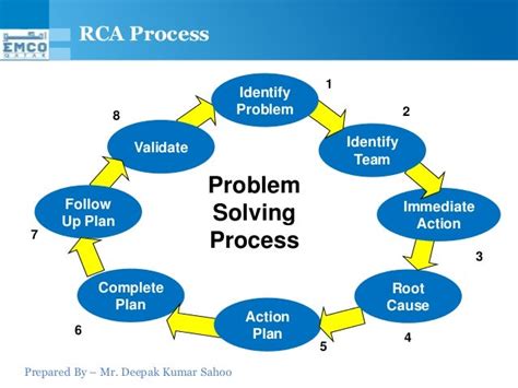 Rcapresentationfromdeepak 130131204454 Phpapp01