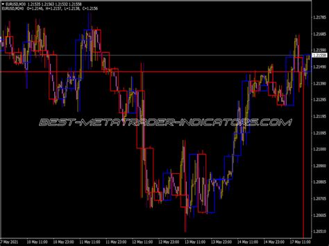 Custom Candle Indicator ⋆ Top Mt4 Indicators Mq4 Or Ex4 ⋆ Best