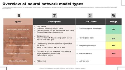 Forecast Analysis Technique It Overview Of Neural Network Model Types Microsoft Pdf
