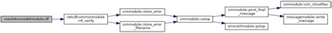 Modflow 6 Meshdisvmodelmodule Module Reference Modflow 6 Meshdisvmodelmodule Module Reference
