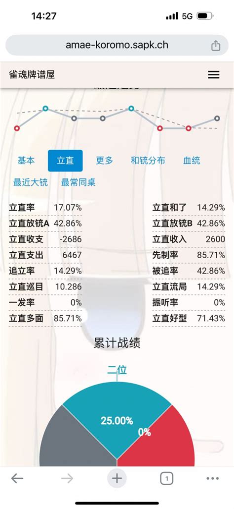 提问 雀魂 玄学麻将 这种情况咋处理？ 178