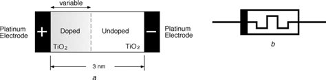 Low‐power And Area Efficient Binary Coded Decimal Adder Design Using A