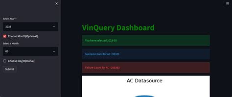 Github Achoud42dashboard Build Dashbord For Network Traffic Analysis