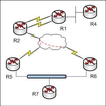 CCIE TO BE ECMP Multicast Load Splitting