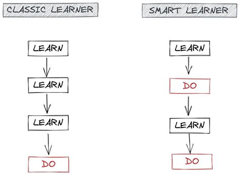 abdelkarim elaissaouy on linkedin technology learning software