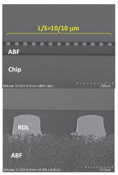 Panel Process For Fan Out Wafer Level Packaging Part Four Build Up