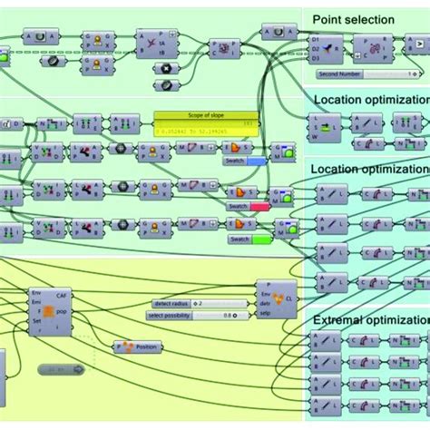 Algorithm Model Of Parametric Site Selection Of Park Entrance