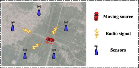 Figure 1 From Multiobjective Optimization Based Sensor Selection For